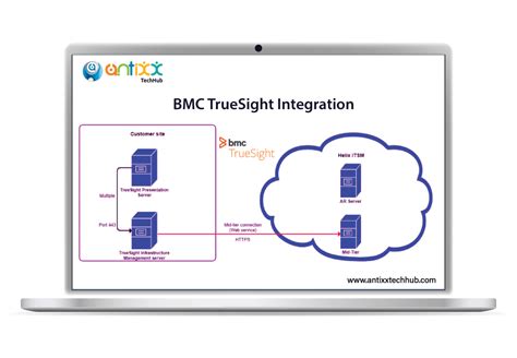 bmc truesight service support and solution provider agency