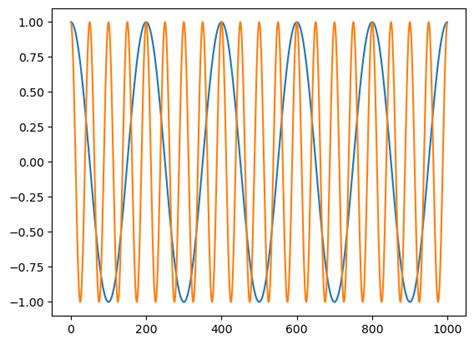 DFT Data Science And AI For Bio Medical Applications Using Python