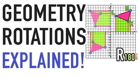 Geometry Rotations Clockwise And Counterclockwise Explained — Mashup Math