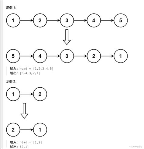 Leetcode反转链表的方法实现与修复 Csdn博客