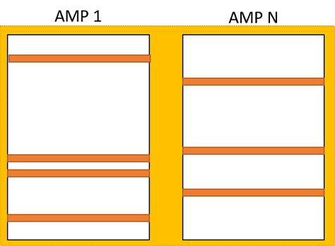 How To Speed Up Your Ppi Tables With A Secondary Index
