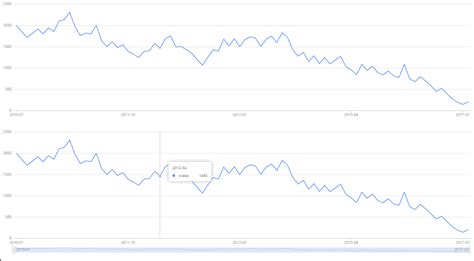 One Slider To Manipulate Charts Issue Ant Design Ant Design Charts GitHub
