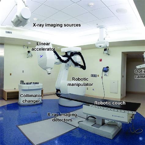 Linear Accelerator Vs Cyberknife Mapasgmaes
