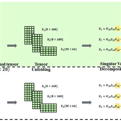 Computation Steps For The Tensorial Kernel Approach Download Scientific Diagram