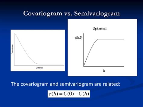 Ppt Introduction To Spatial Statistics Powerpoint Presentation Free