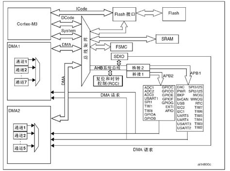 Stm32f103系列mcu内部资源解析 Csdn博客