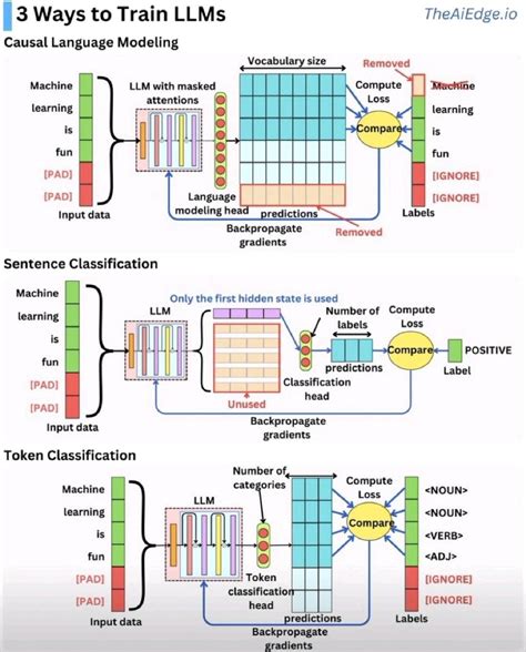 bhaskara reddy sannapureddy on linkedin infographic ai machinelearning deeplearning