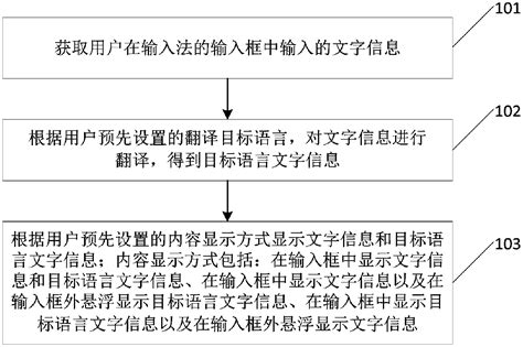 Information Input Method And Device Eureka Patsnap