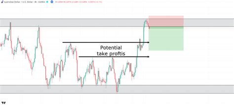 The Definitive Guide To Inverted Hammer