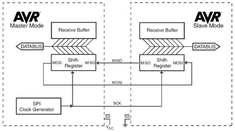 Arduino SPI Communication Example Circuits You