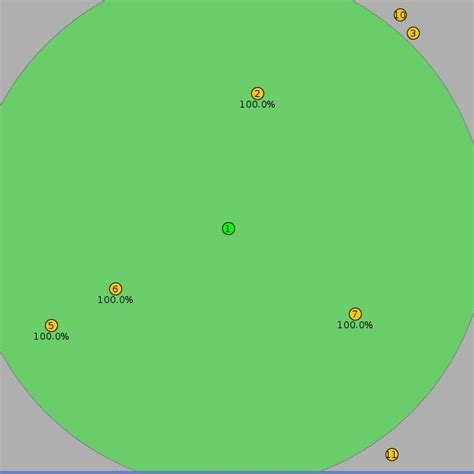 Placement Of Sensor Nodes Wrt Sink Node Download Scientific Diagram