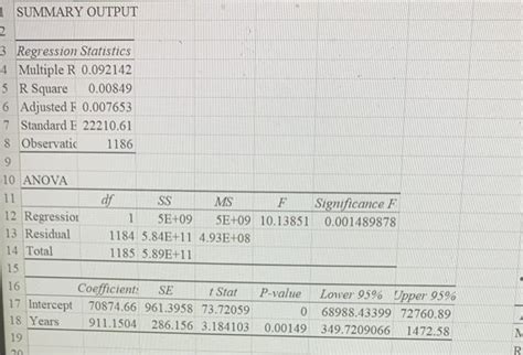 Solved 1 Summary Output 2 3 Regression Statistics 4 Multiple