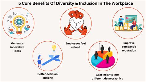 13 Types Of Diversity That Boost Workplace Performance 2025