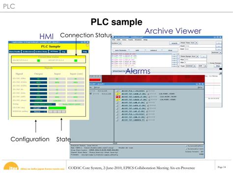 Ppt Codac Core System Powerpoint Presentation Free Download Id3370687