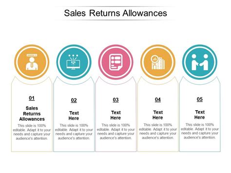 Sales Returns Allowances Ppt Powerpoint Presentation Layouts Files Cpb Powerpoint Slides