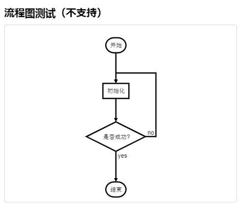 markdown 语法参考 idzd