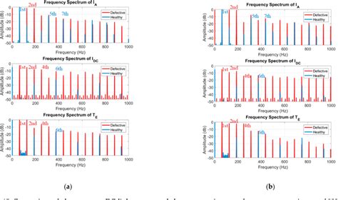 Figure 15 From Vibration Monitoring For Position Sensor Fault Diagnosis In Brushless Dc Motor