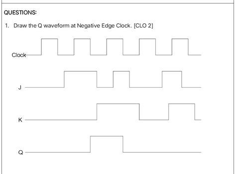 Solved QUESTIONS Draw The Q Waveform At Negative Edge Chegg