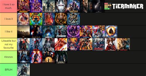 Ranlking MCU Projects Tier List Community Rankings TierMaker