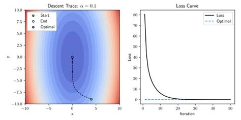 Neural Networks Gradient Descent Patrick Youssef