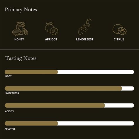 2023 Eden Valley Botrytis Riesling Luxurious Dessert Wine Millon Wines