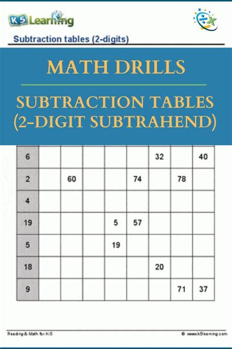 Subtraction Tables 2 Digit Subtrahends
