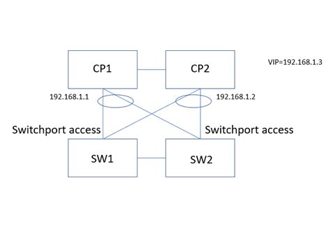 Solved Can Checkpoint Clusterxl Create Bonding With Cisco Check
