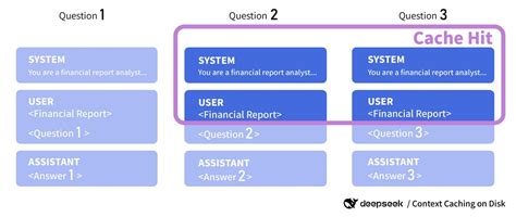 Why Were Excited About Prompt Caching For Engineering Teams