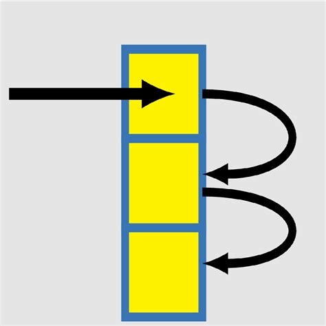 Pascal Ortiz Tutoriels Cours — Documentation