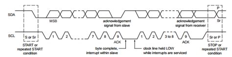 Digital Design Expert Advise I²C Inter Integrated Circuit