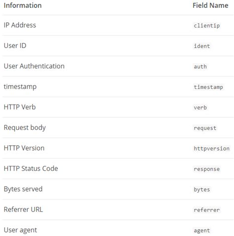 Logstash 废物大师兄 博客园