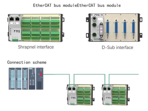 Ethercat Zhuqixiang Minhou County Fuzhou Fujian China 350107