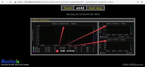 Linux之monitorix监控nginx实践 Ew帮帮网