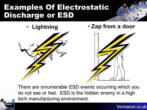 Electrostatic Discharge Esd Ppt Download