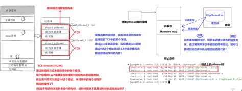 【linux】多线程01 理解线程 线程控制及封装 csdn博客