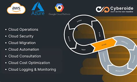 Devops Engineer With Aws Azure Gcp Cicd Kubernetes Docker