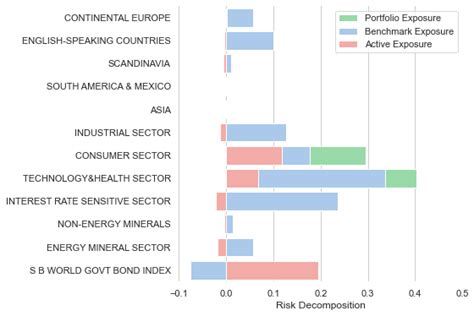 Python Multiple Bar Plot Using Seaborn Stack Overflow