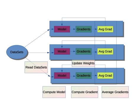 Tf Mpi Distributed Training Cineneural