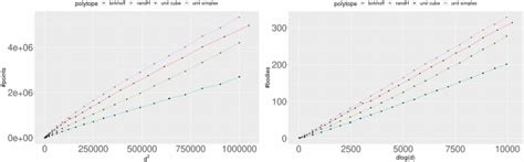 A Practical Algorithm For Volume Estimation Based On Billiard