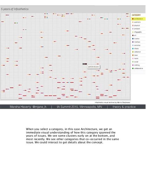 What We Mean By Meaning New Structural Properties Of Information Arc