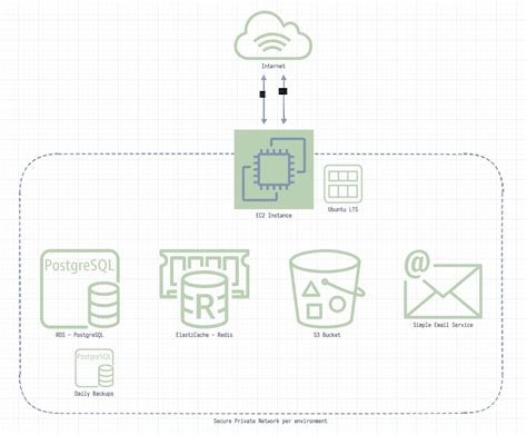 Production Grade Infrastructure GitOps Convergence And DevSecOps In