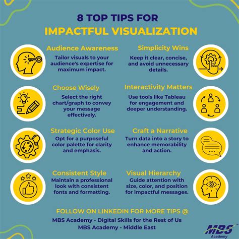 How To Master Data Storytelling Tips Mbs Academy Middle East Posted On The Topic Linkedin