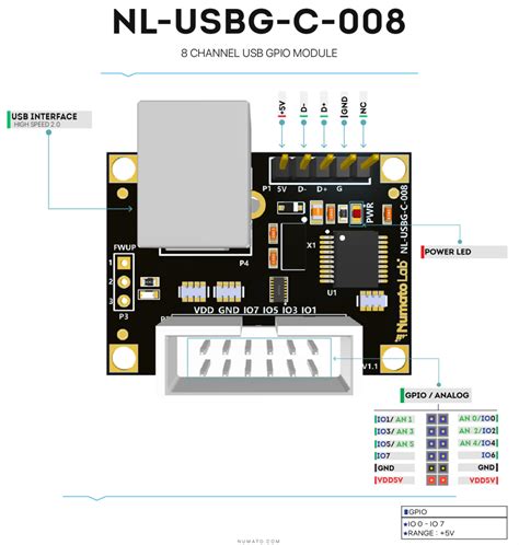 Channel USB Pluggable GPIO Module My Blog