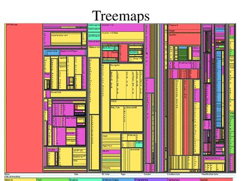 Cs5984 Information Visualization Chris North Ppt Download