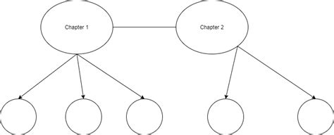 How To Implement A Tree Data Structure With Multiple Roots Stack Overflow