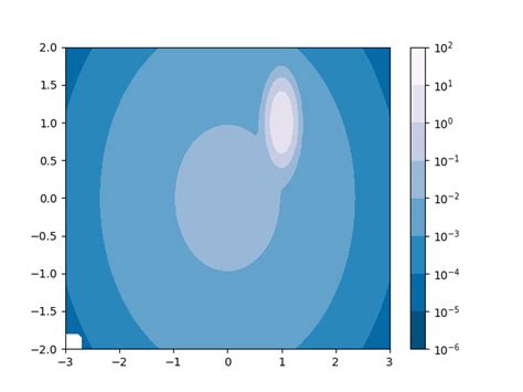 Contourf And Log Color Scale — Matplotlib 211 Documentation