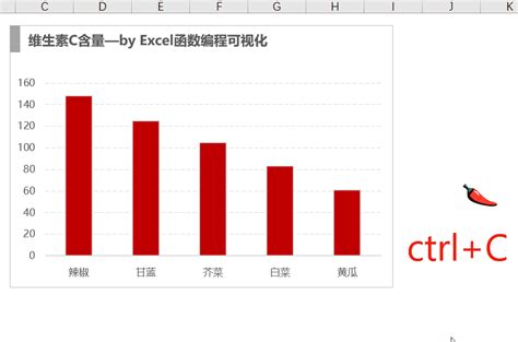图案填充柱形图，excel美化图表篇 正数办公
