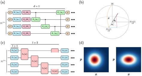 Github Maxwest97qsvm Boosted Ensemble