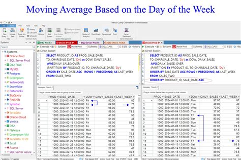 Oracle Analytics Moving Average Software Connecting All Databases