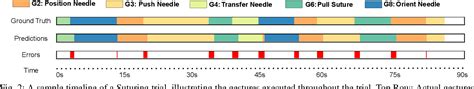 Figure 2 From Multimodal Transformers For Real Time Surgical Activity